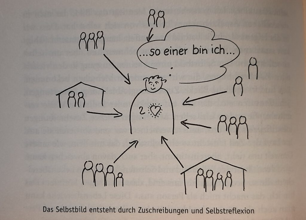 Systemisches Coaching Hannover - Lebensberatung & Life Coach Iris Raspini